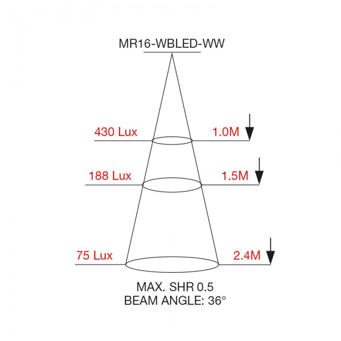 Mr16 Led Wide Beam Angle - The Best Picture Of Beam